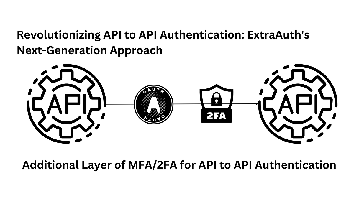 Strengthening Api Security Addressing Oauth Openid Vulnerabilities With Extraauth By