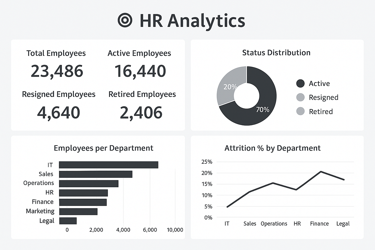 Cracking the HR Code: How I Used Data to Decode Workforce Attrition ...