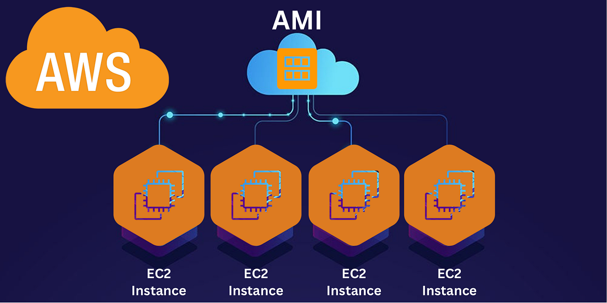 Creating an Apache Web Server with a Custom AMI on AWS | by Ryan Small | Medium