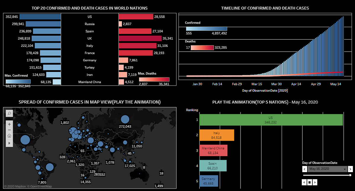 R you ready to witness COVID-19? | Plotly & Tableau Visualizations | by ...
