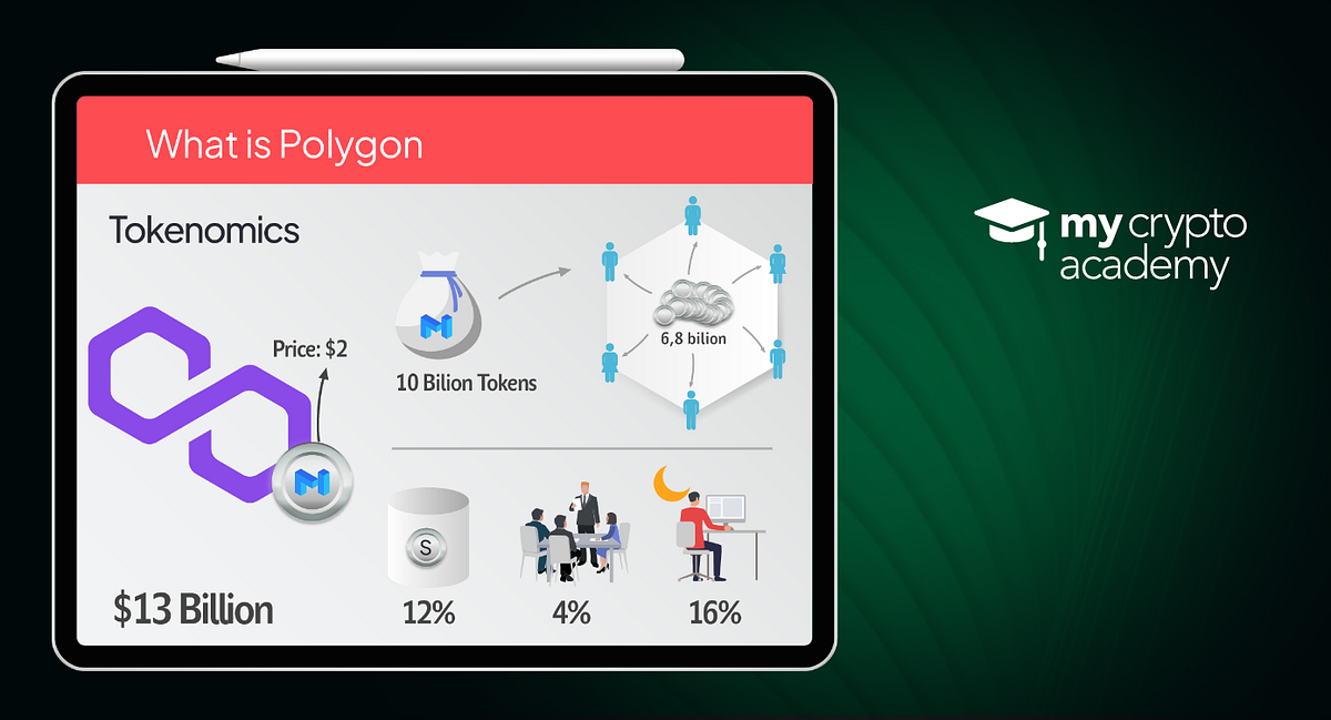 What is Polygon Network?. Polygon, formerly known as Matic… | by Tom ...