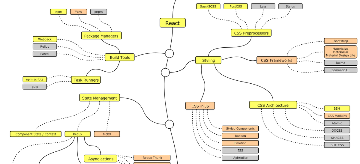Setting up an opinionated starter CRA professional React 17 project with must-have ReactJS ...