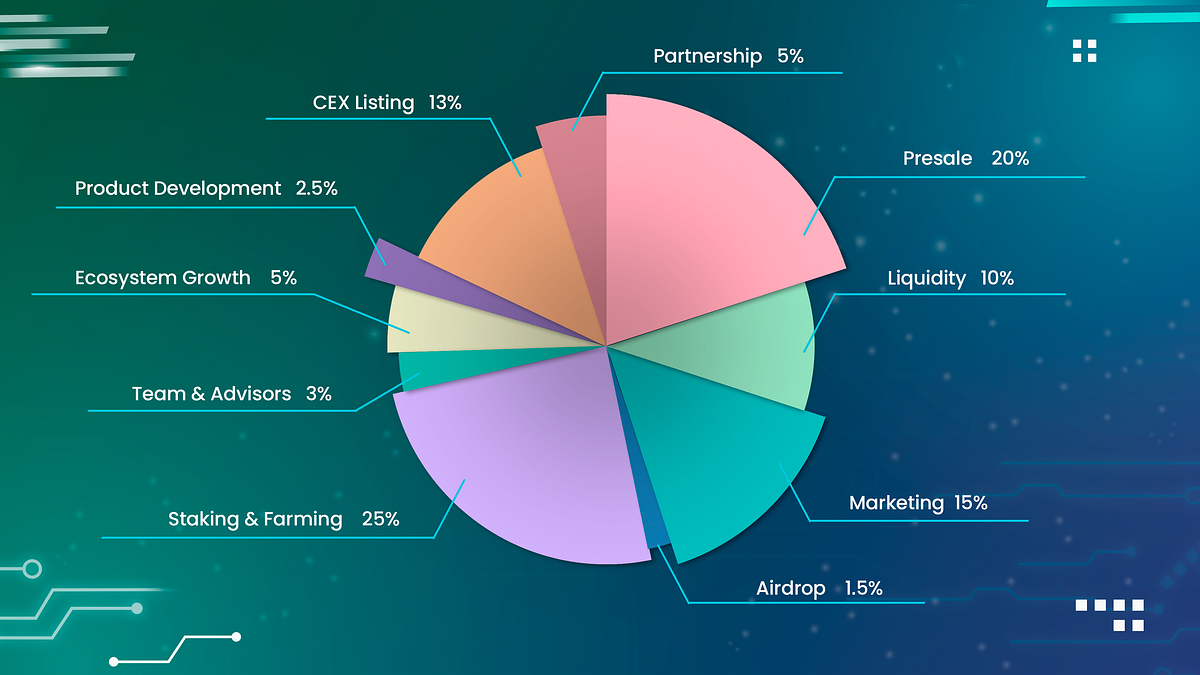🚀 Introducing the SpacePad Tokenomic! | by SpacePad | Apr, 2023 | Medium