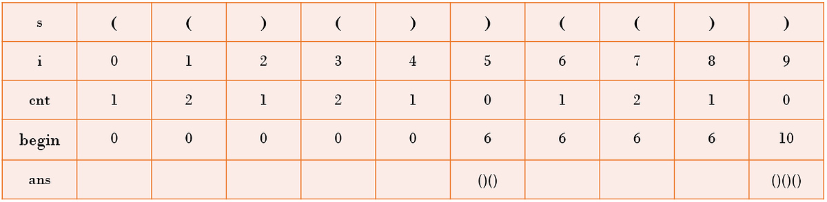 [leetcode 詳解] 1021. Remove Outermost Parentheses (python3) | by Gulaer.py | Medium