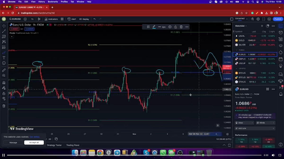 Mastering the Art of Trading with Pivot Points: A Must-Watch Video on ...