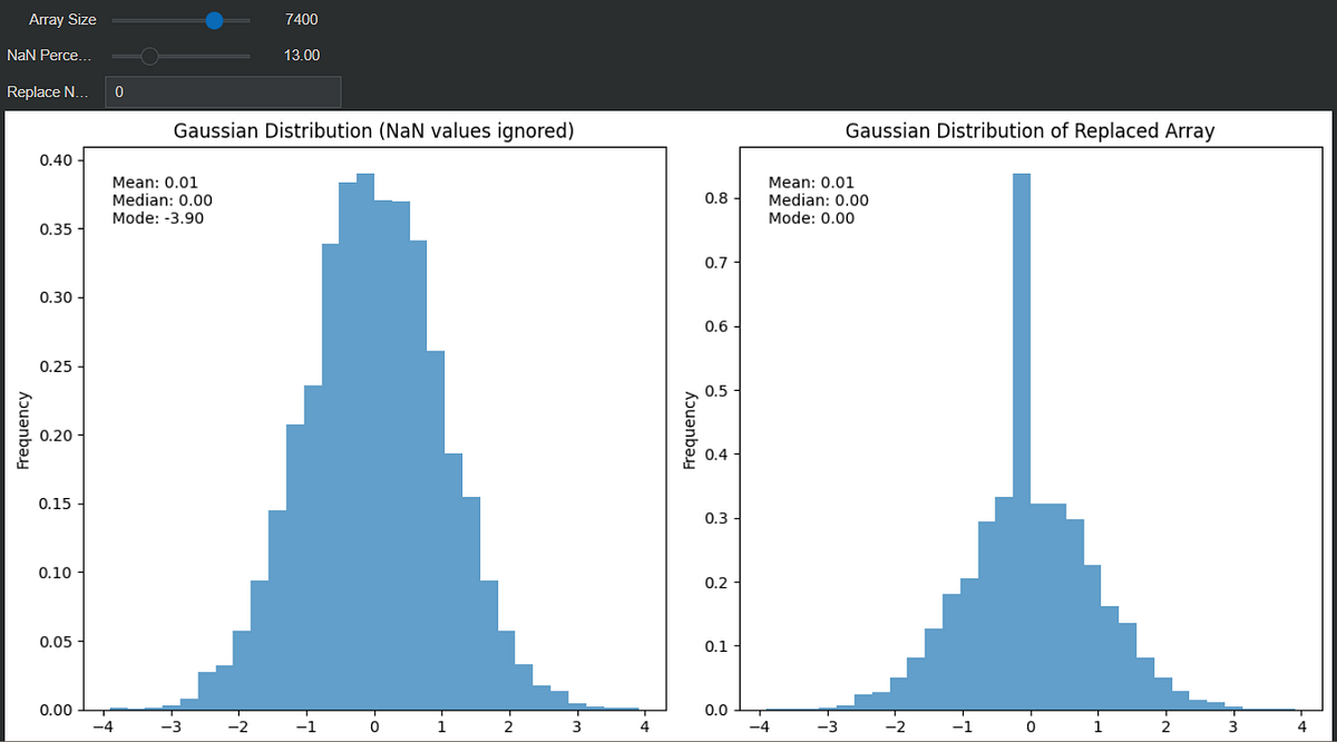 Missing Value Imputation - Gaussian-based approach | by Sidharth | Medium