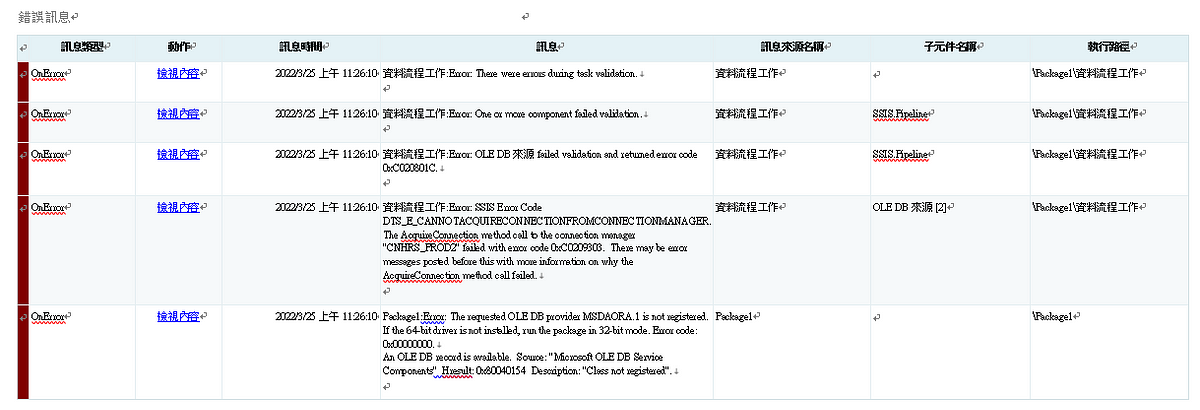 [ssis] 錯誤訊息 Dts E Cannotacquireconnectionfromconnectionmanager Kuofukai Medium