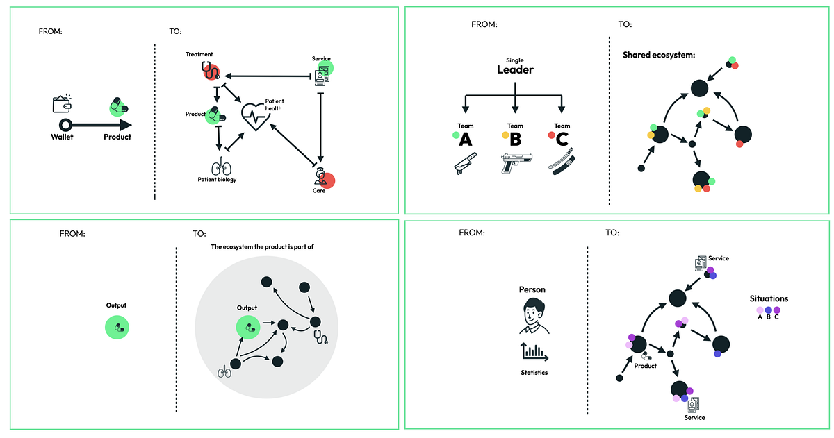 Benefits of an Open Systems Mindset | by Helge Tennø | Everything New Is Dangerous | Oct, 2025 ...