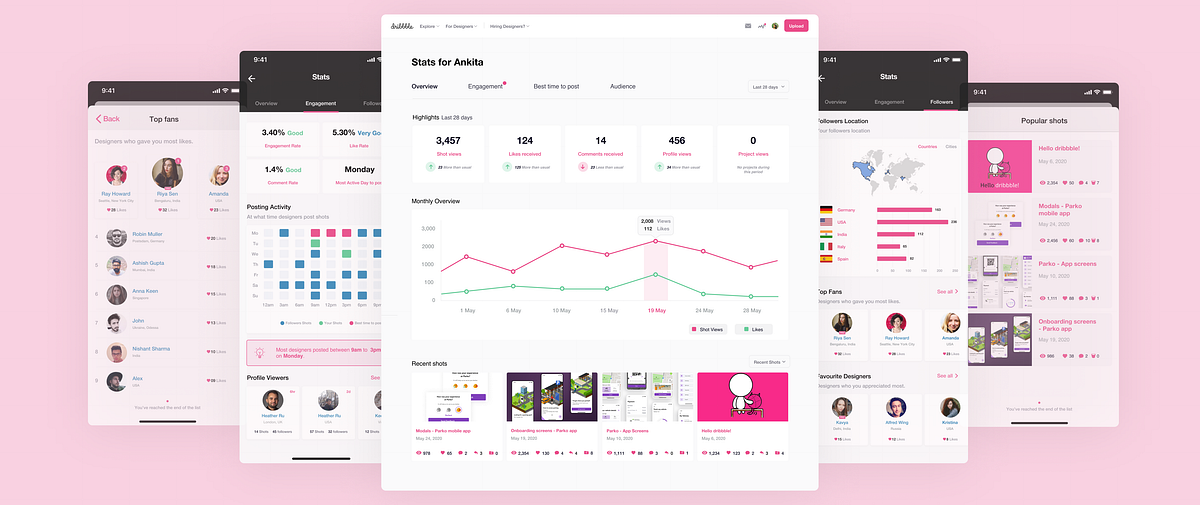 Redesigning Dribbble Stats — UI/UX Case study | by Ankita Kanojia | UX ...
