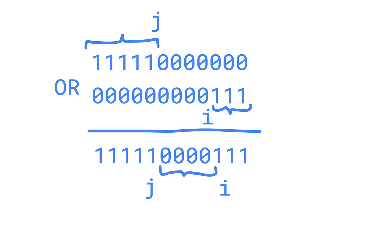 Basic Bit Manipulation Algorithms | by Orkhan Huseynli | Medium