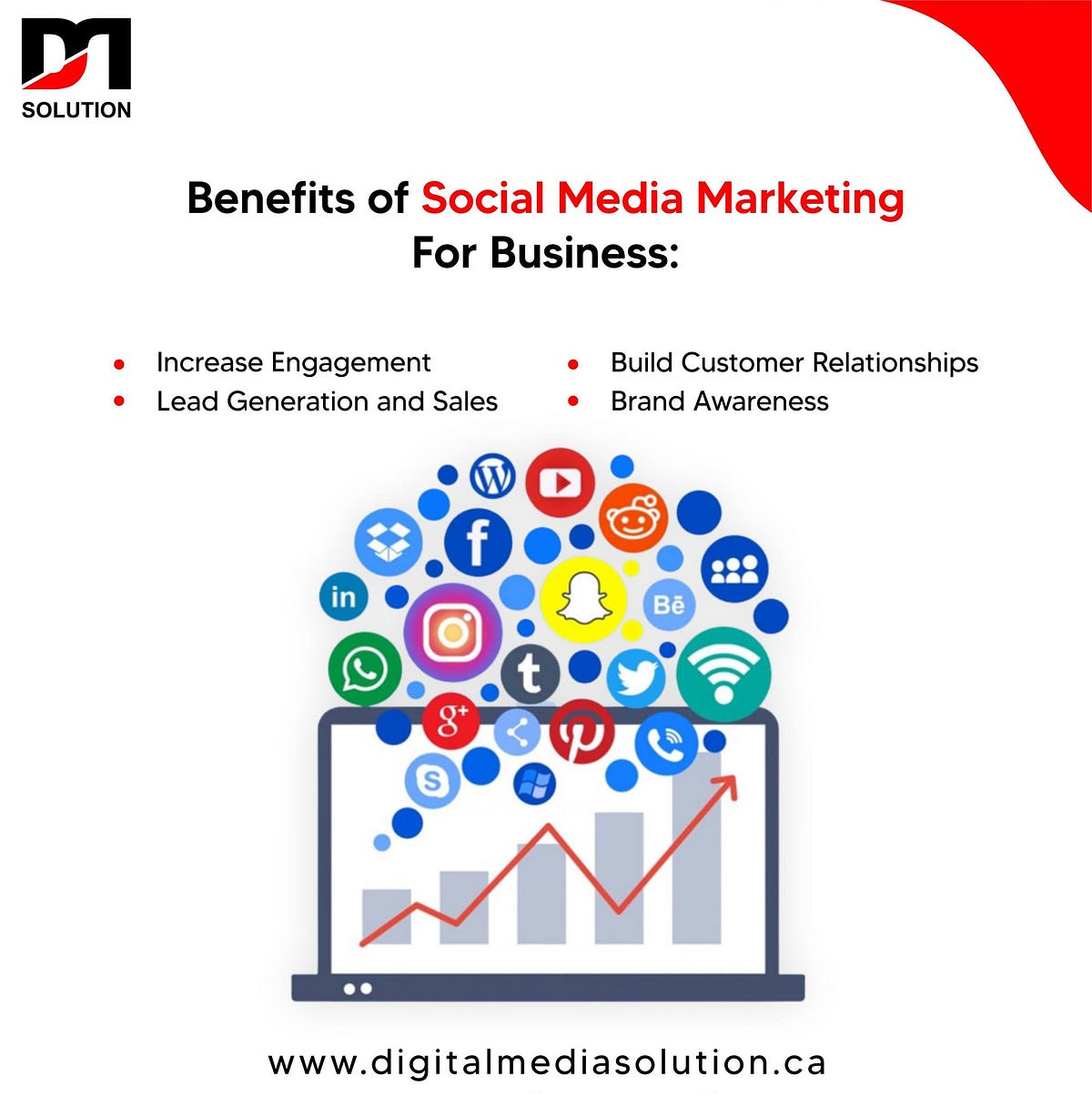 Social Media Anency in Brampton | Marketing | Digital Media Solution ...