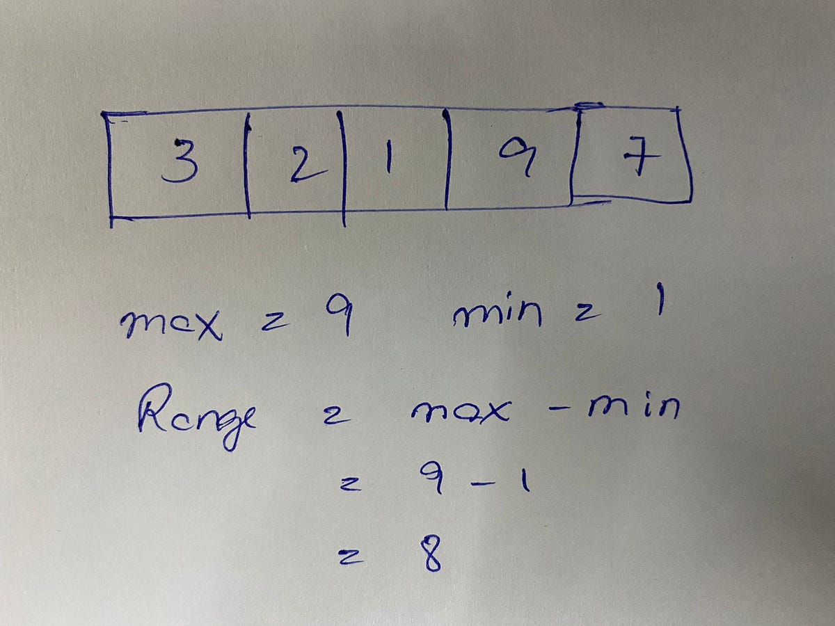 Pigeonhole algorithm. Let me introduce you to pigeonhole… | by Rono ...