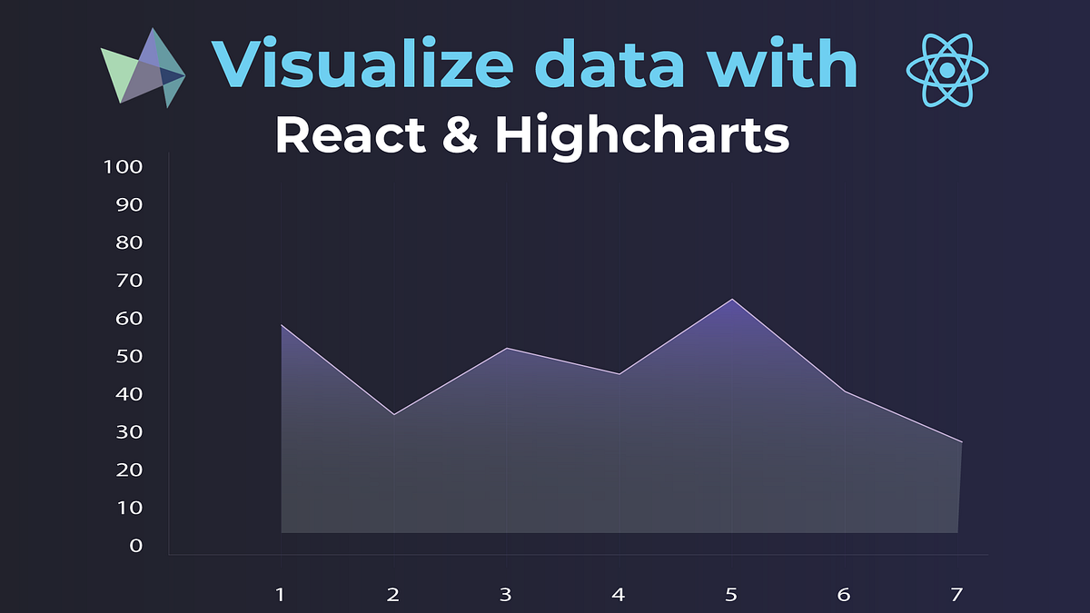 How to visualize data from a CSV file in React | Medium