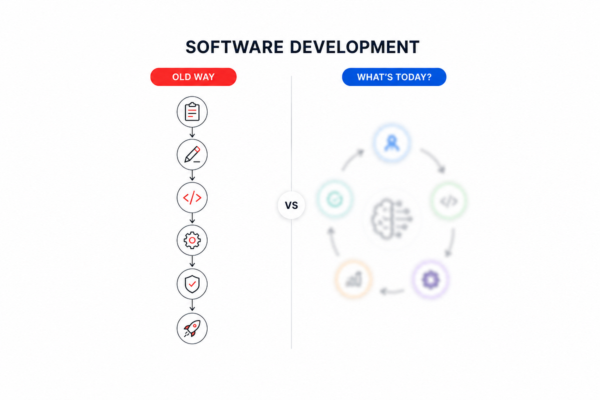 AI Transformed Software Development. The Old Way Won’t Survive Now ...