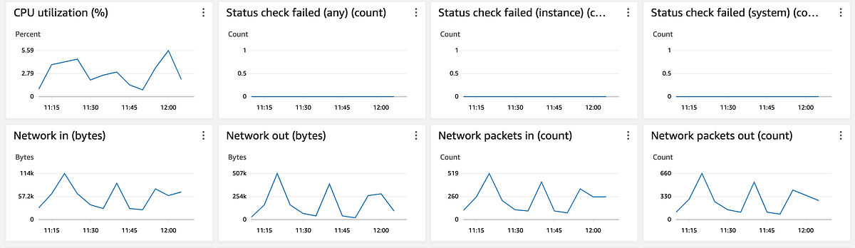 Enhance Efficiency: Server Monitoring Simplified with Ansible and CPU ...