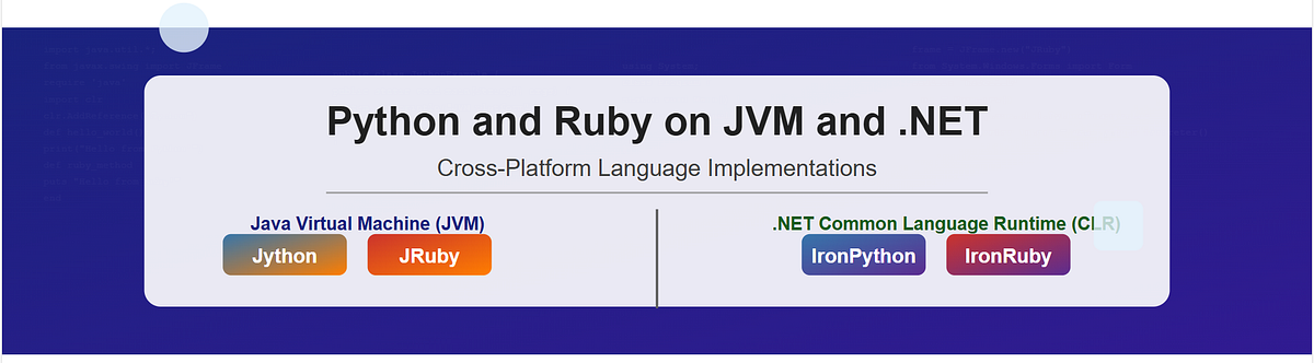 Jython, JRuby, IronPython, and IronRuby: Python and Ruby on JVM and .NET | by ThamizhElango ...