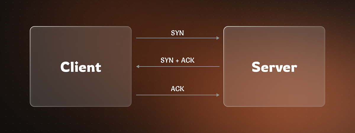 TCP Working: 3-Way Handshake & Reliable Communication | by Yug | Jan ...