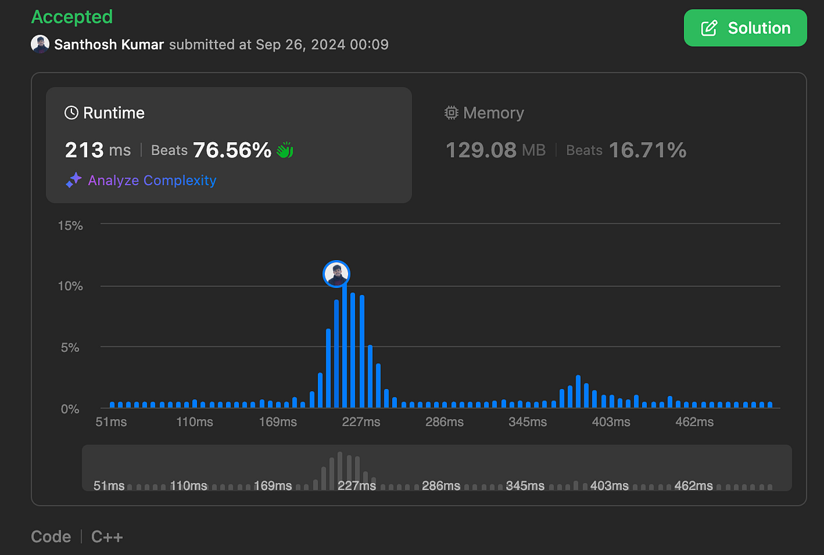 2260. Minimum Consecutive Cards to Pick Up | by Santhosh Kumar | Problem Solving Series | Medium