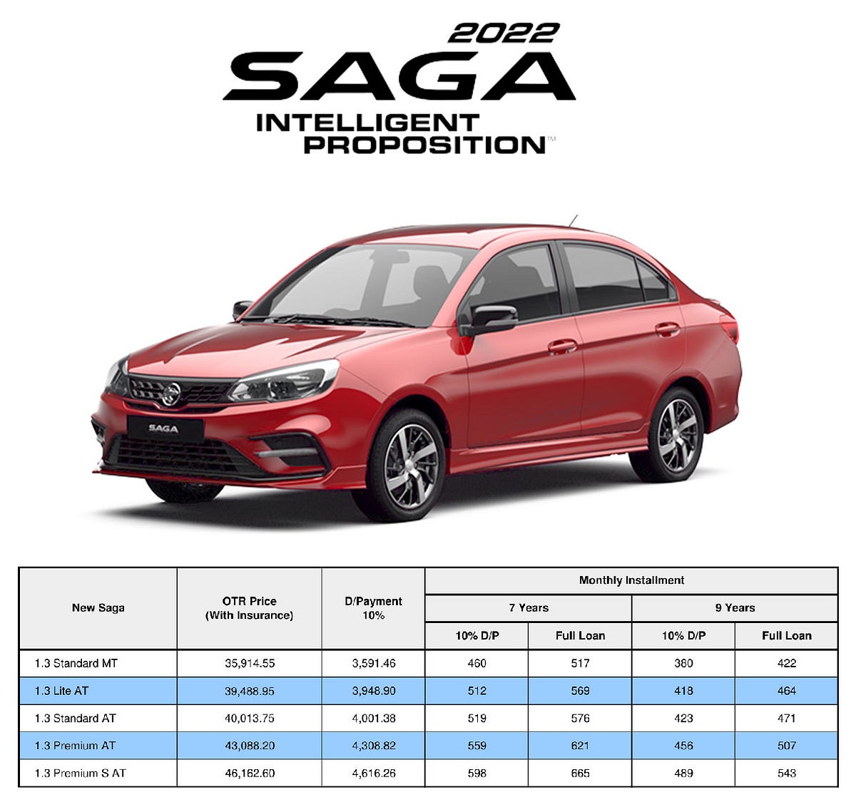 Harga Proton Saga 2024 - Amin Proton - Medium