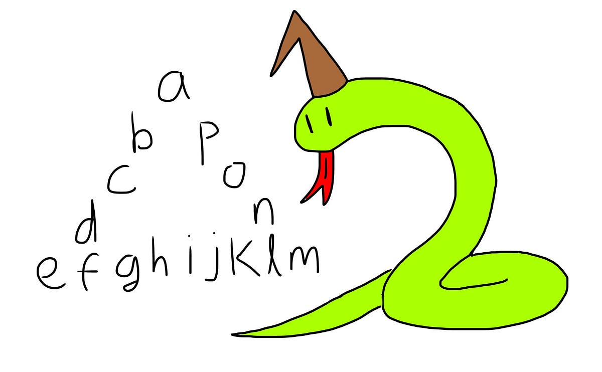 Difficult Python Question 3 — Hollow Triangle Of Letters By Liu Zuo Lin Codex Medium 8636