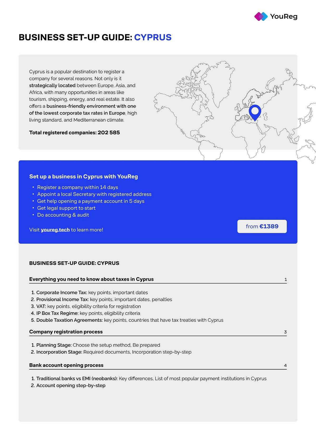 𝐁𝐮𝐬𝐢𝐧𝐞𝐬𝐬 𝐒𝐞𝐭 𝐔𝐩 𝐆𝐮𝐢𝐝𝐞 𝐟𝐨𝐫 𝐂𝐲𝐩𝐫𝐮𝐬! - Youreg.Tech - Medium