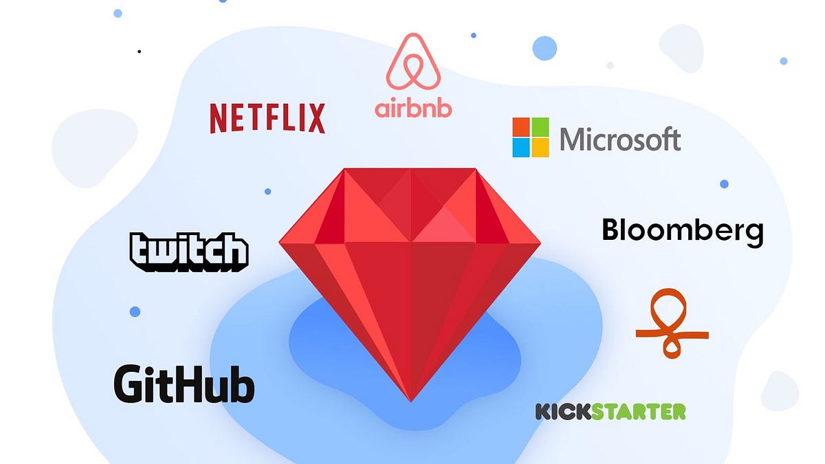 Rails And Mvc Welcome To The World Of Rails Where By Simran Medium