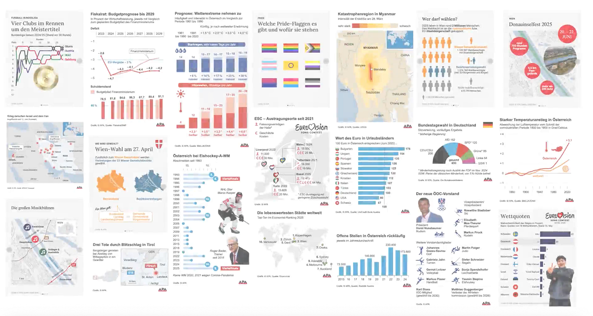 Improving the Accessibility of Infographics with AI-Generated Alt-Text ...
