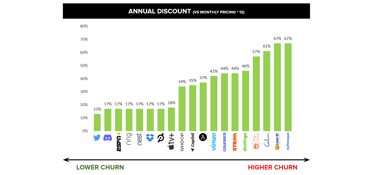 The Power of Upfront Annual Subscriptions: Leveraging Discounts for ...