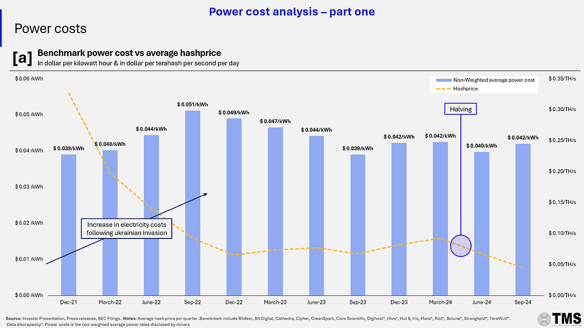 Power cost Analysis — What are Public miner electricity bills ? (part 1 ...