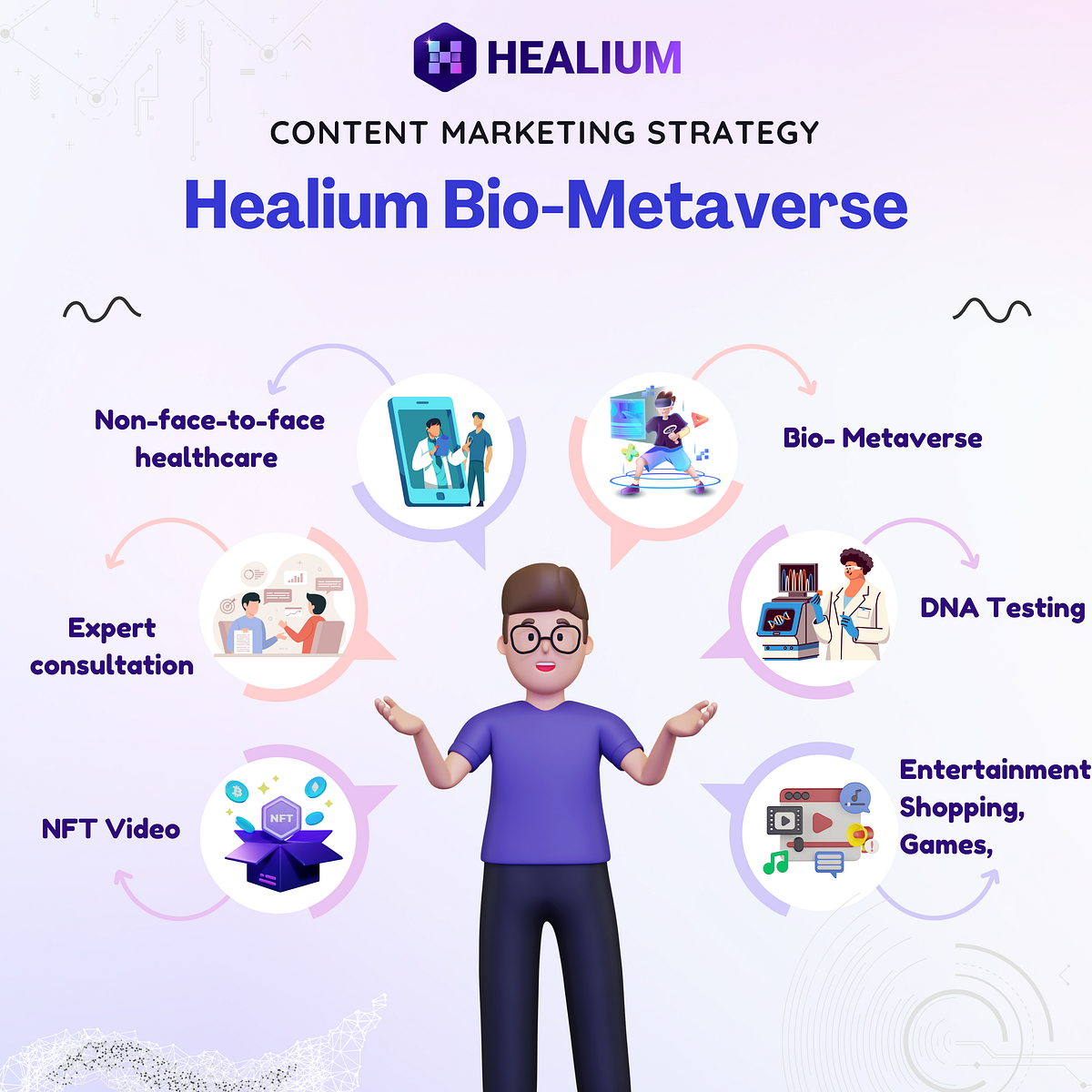 Healium Metaverse Ecosystem !! - Healium Official - Medium