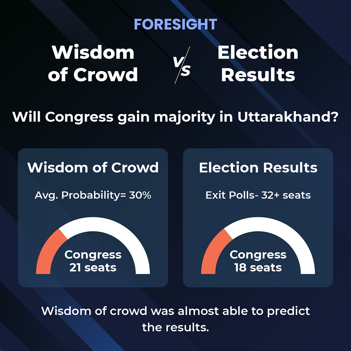Election result 2022: Political parties that secured the big numbers ...