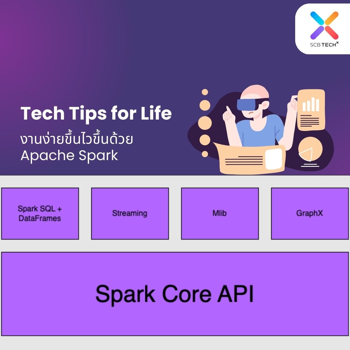 Tech Tips for Life: งานง่ายขึ้นไวขึ้นด้วย Apache Spark - SCB TechX - Medium
