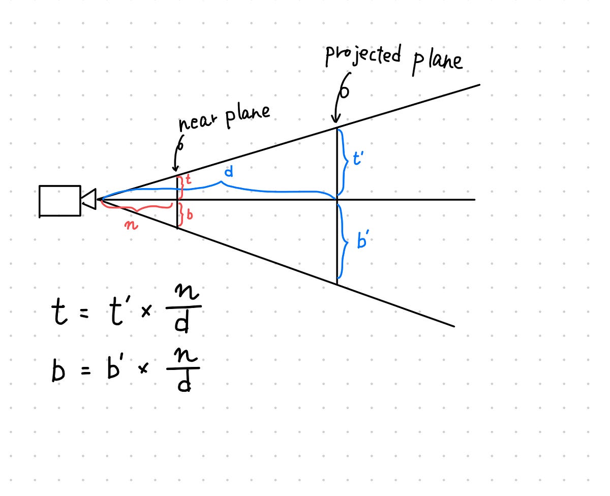 Vector Projection Unity Linear Algebra tutorial: Vector Projection
