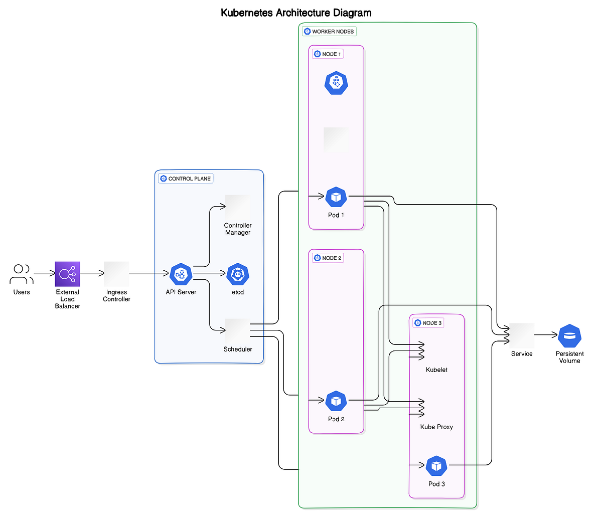 Kubernetes (k8s) for Beginners | K8S vs Docker | by Dr. Saket Acharya ...