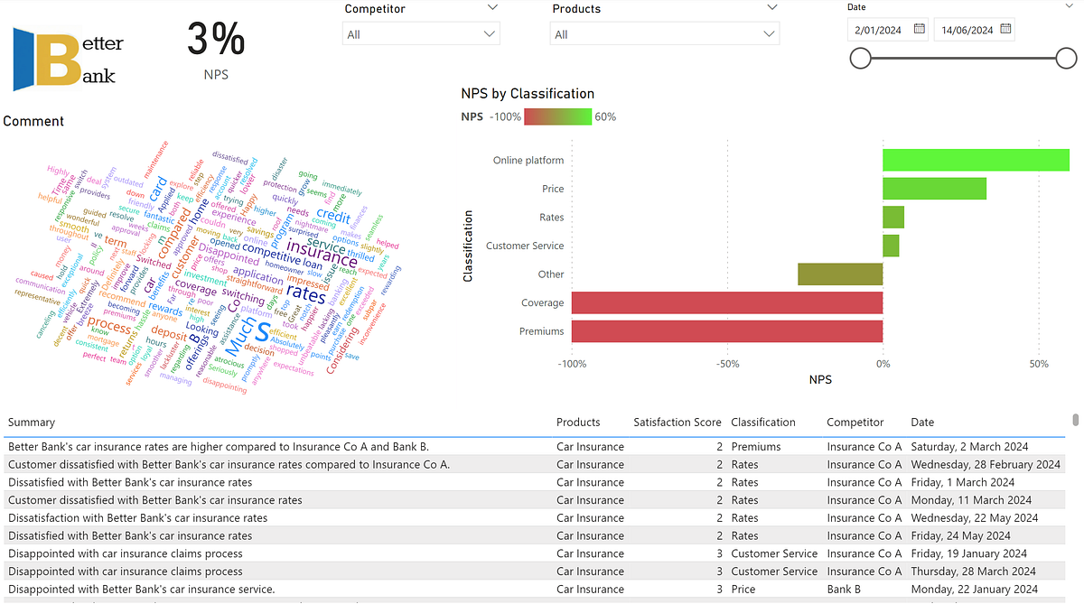 Using Azure OpenAI to summarize Customer Feedback | by Rod Colledge ...