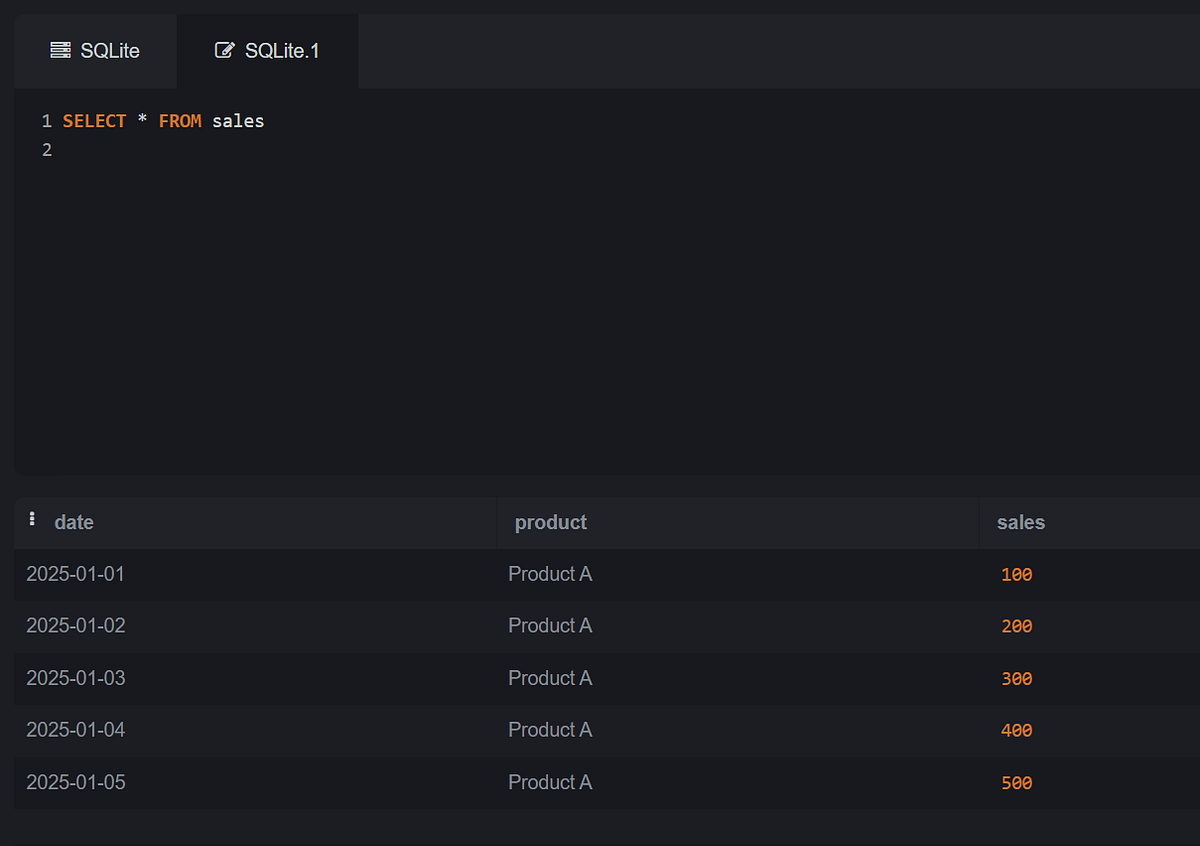 SQL Interview Question 7/30: Calculating the Moving Average | by thedatacharya | Jan, 2025 | Medium