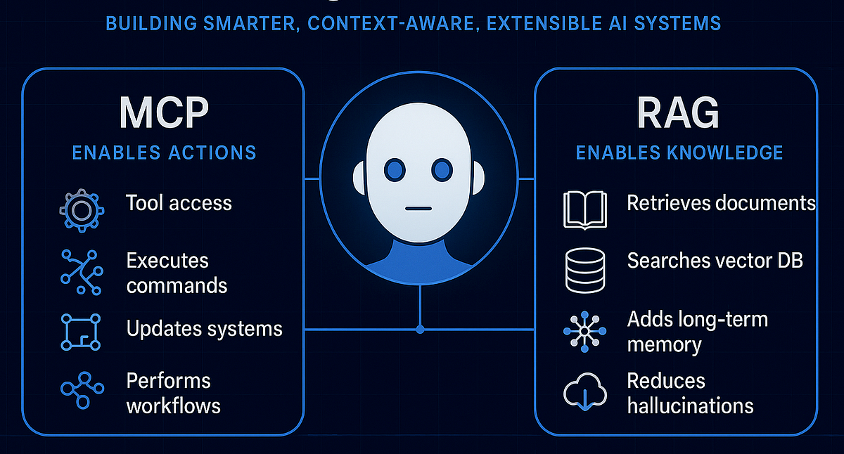 AI Agents powered through MCP & RAG | by Vishal Dhok | Dev Genius