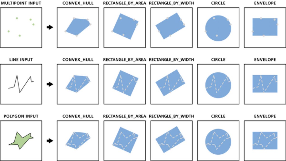 Bounding Geospatial Data: Different Approaches and Methods | by Akhil ...