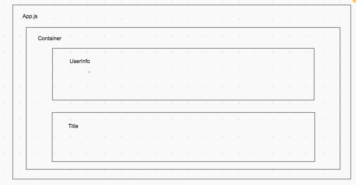 Visualizing your React Application | by Hector Alvarez | Medium