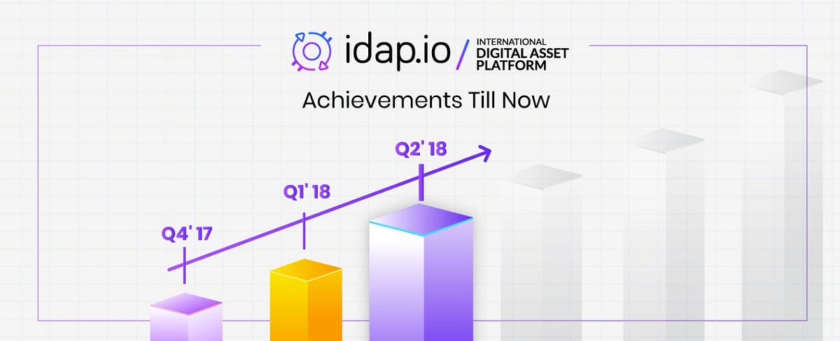 Q2 Closure Report: Achievements over past three months | by Bitfex ...
