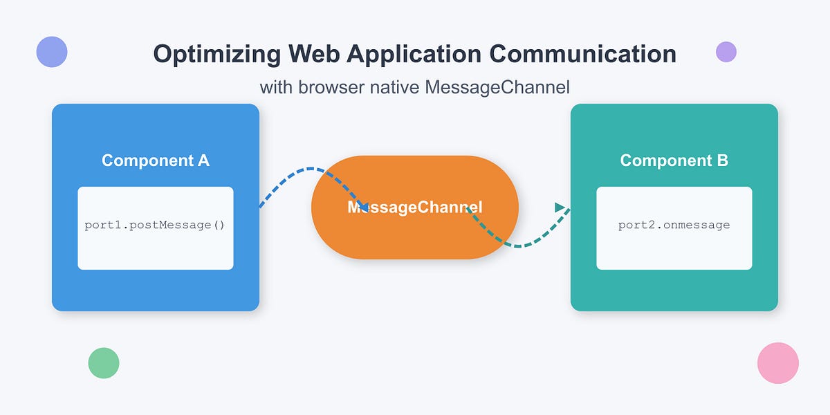 Have you ever wondered how to optimize communication between different parts of your web ...
