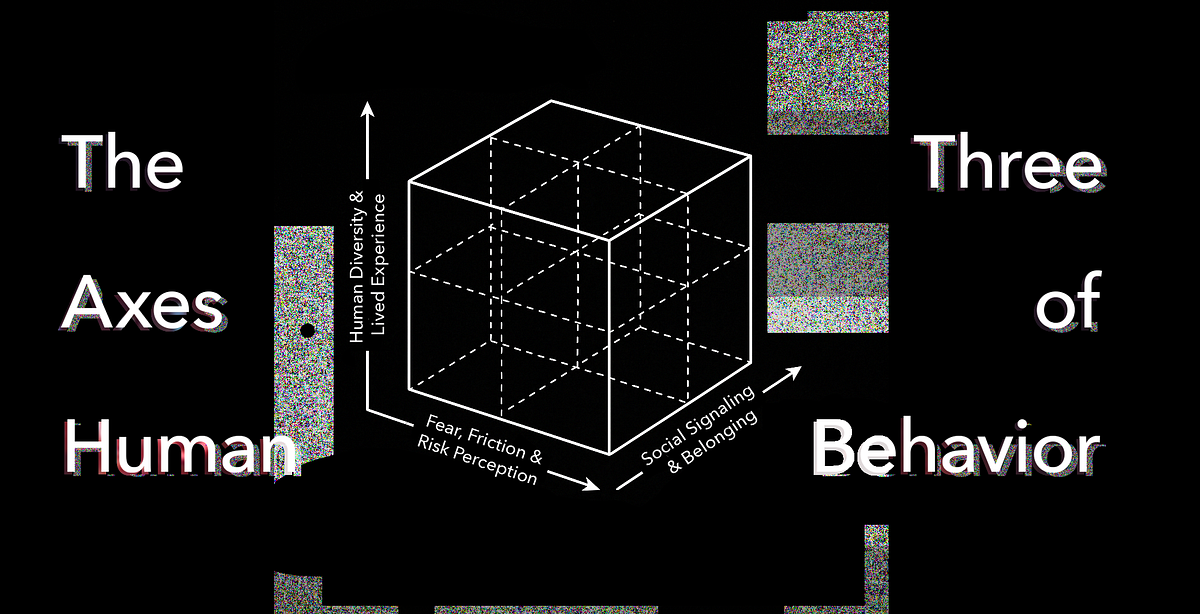 The Three Axes of Human Behavior: A Framework for Understanding What ...