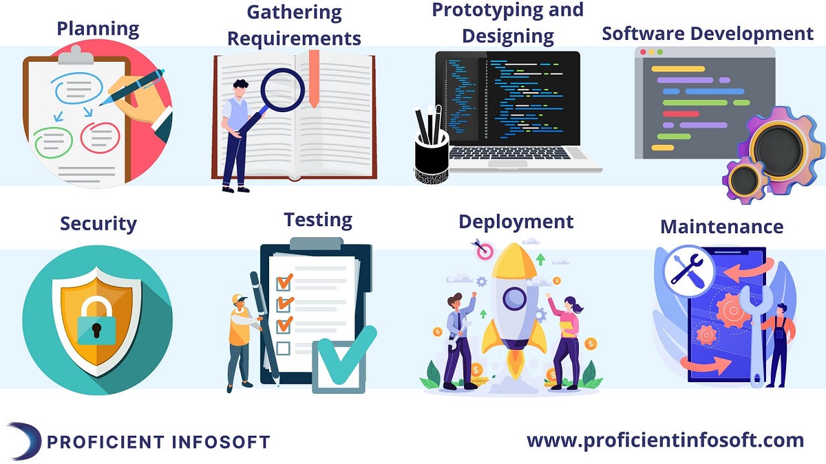 8 STAGES OF DEVELOPING SOFTWARE. All the steps for developing a ...