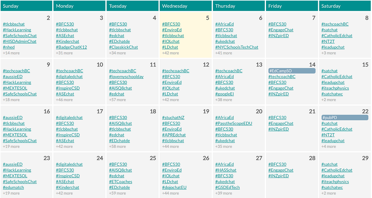 Popular Twitter Chats for Every Day (or Night) of the Week | by ...