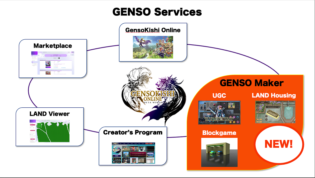 GENSO Maker Trial is coming soon! | by Nobara | GensoKishi Online -Meta ...