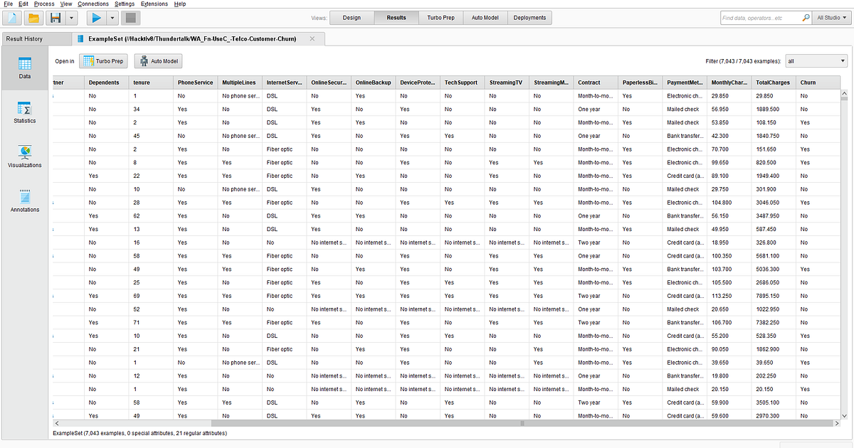 Rapidminer for Supervised Learning (Classification) | by Sanggeni | Medium