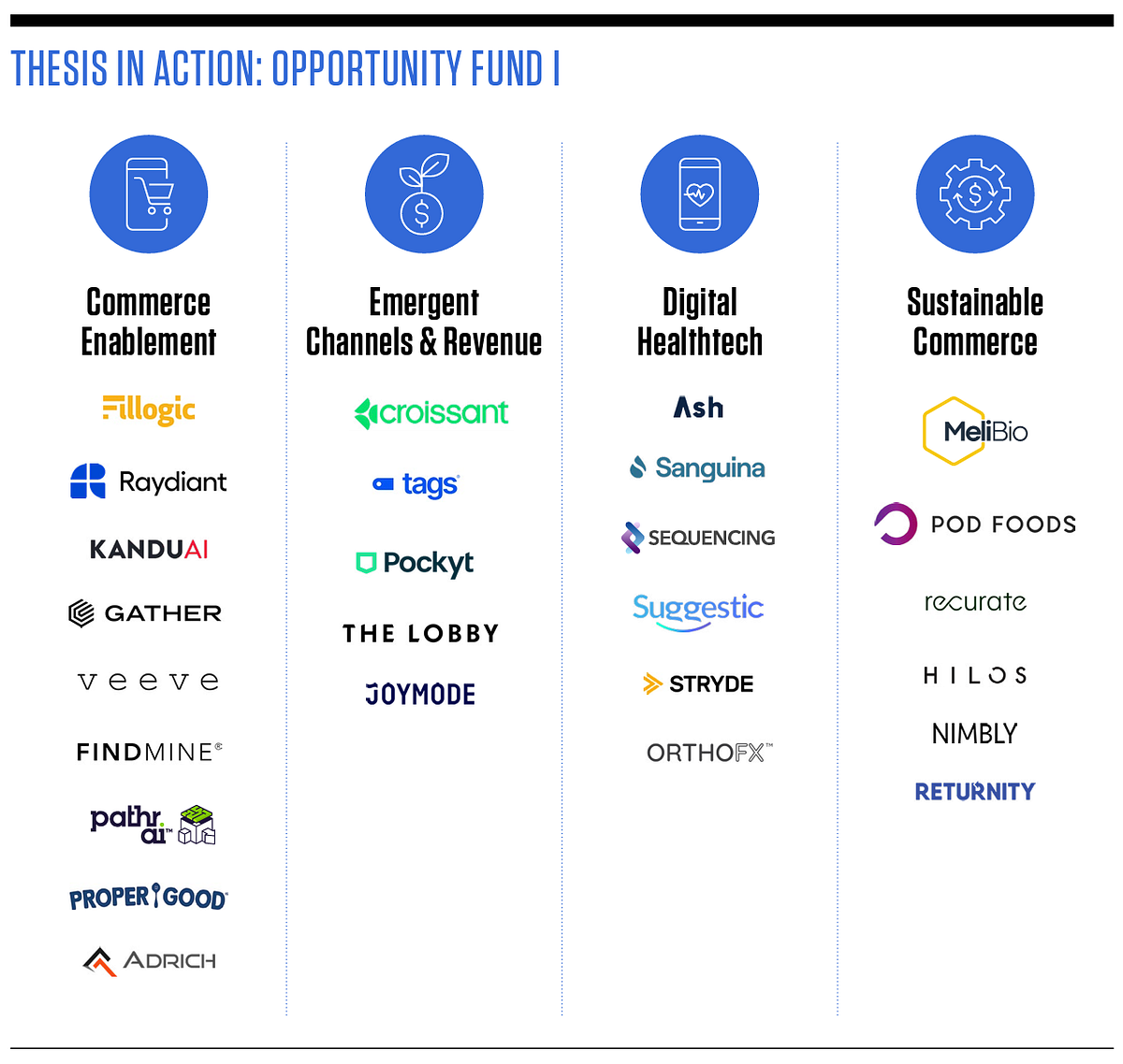 XRC Ventures Investment POV for the Accelerator & Opportunity Funds ...