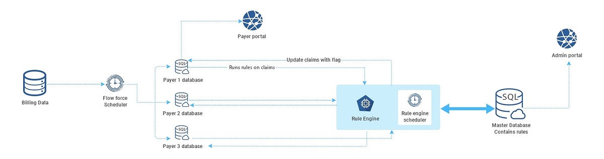 Healthcare Payment System - Emmaswift - Medium