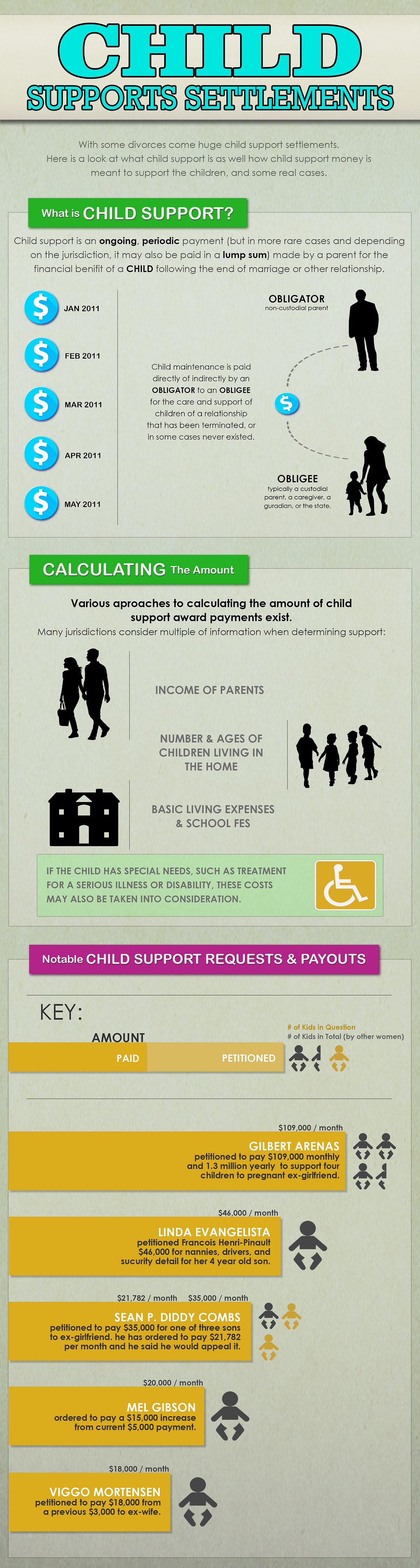 Child Support Settlements: Calculation & Real Cases | by JL | Medium