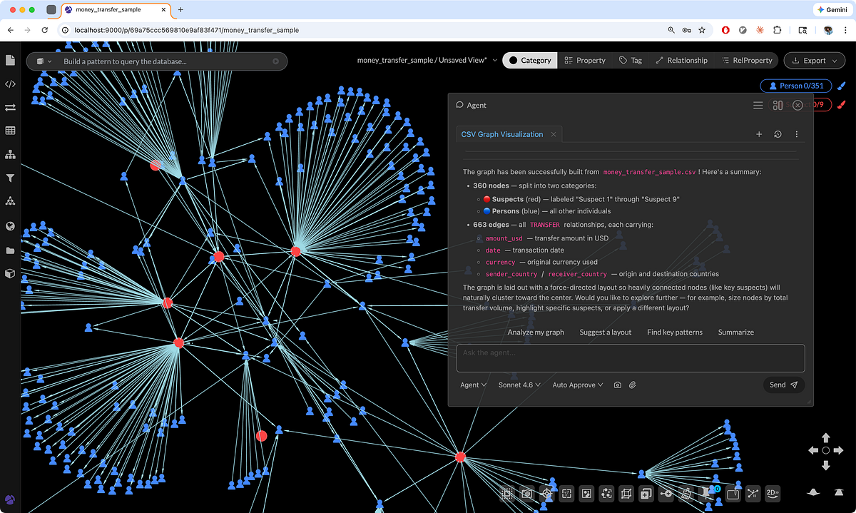 Using GraphXR Agent to create a graph and dashboard from CSV | by Ben ...